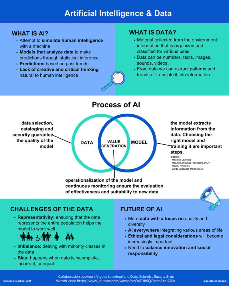 What is Artificial Intelligence? - AI Goes to School